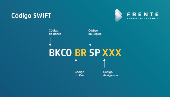 ACH ROUTING NUMBER, ABA, CÓDIGO SWIFT, IBAN